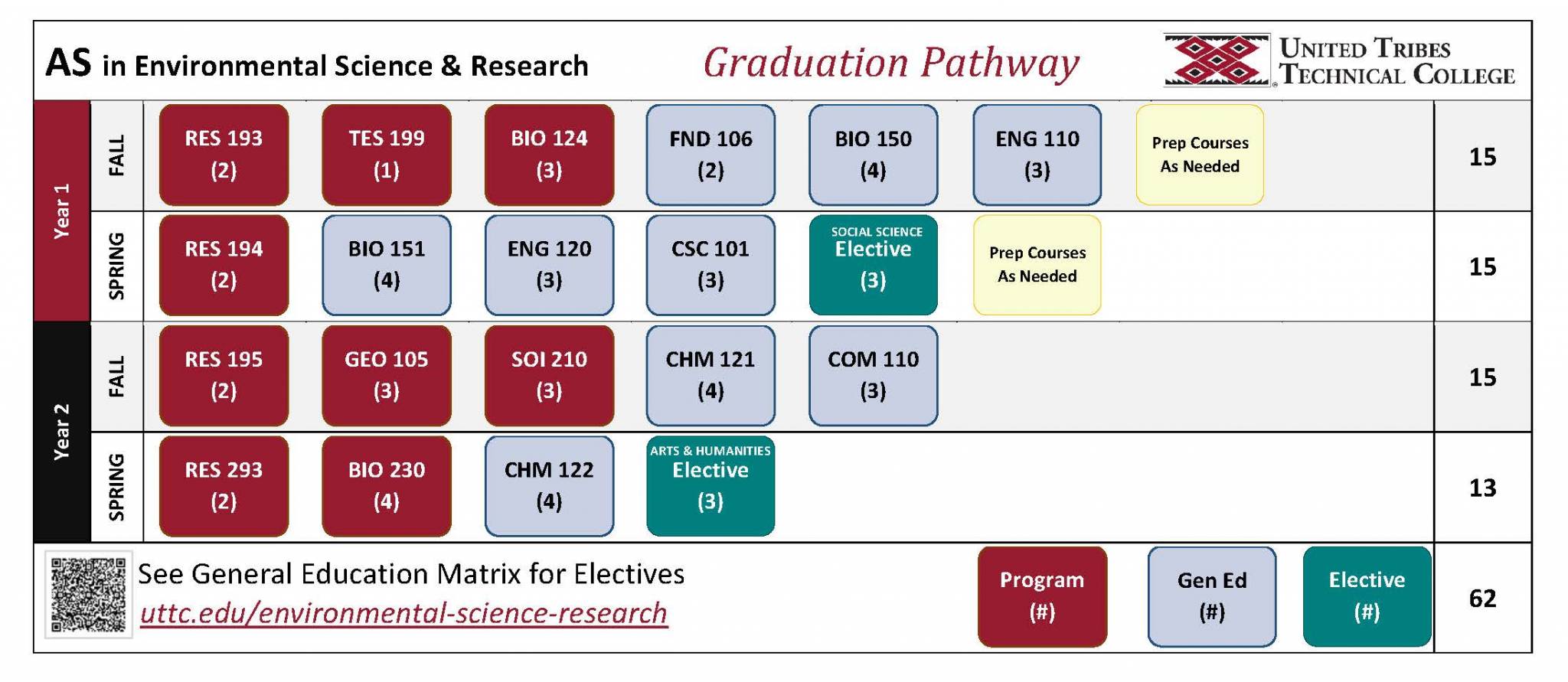 Graduation Pathway | United Tribes Technical College