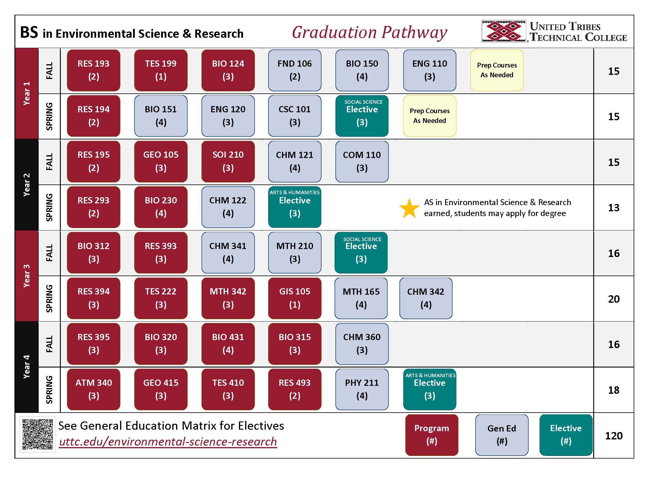 Graduation Pathway | United Tribes Technical College