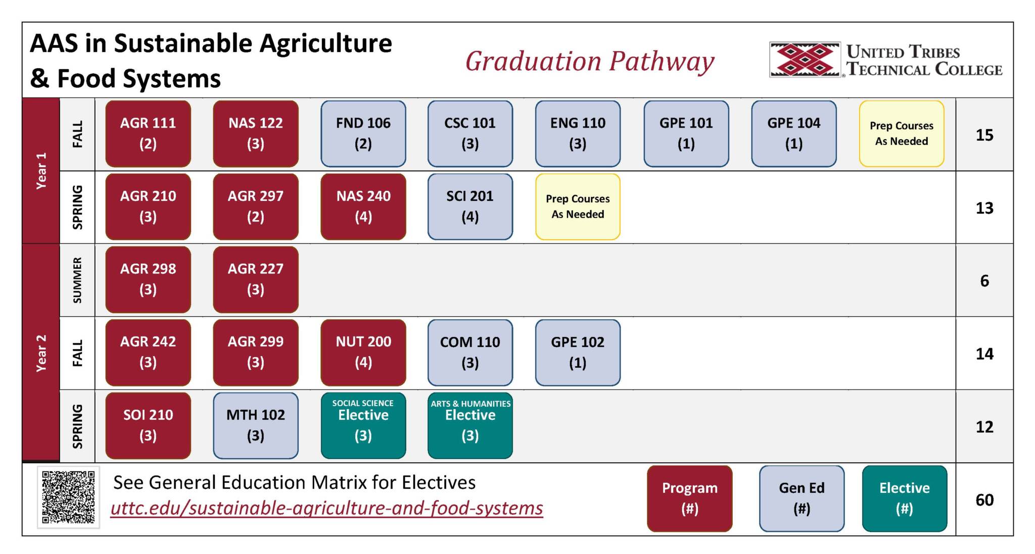 Graduation Pathway | United Tribes Technical College
