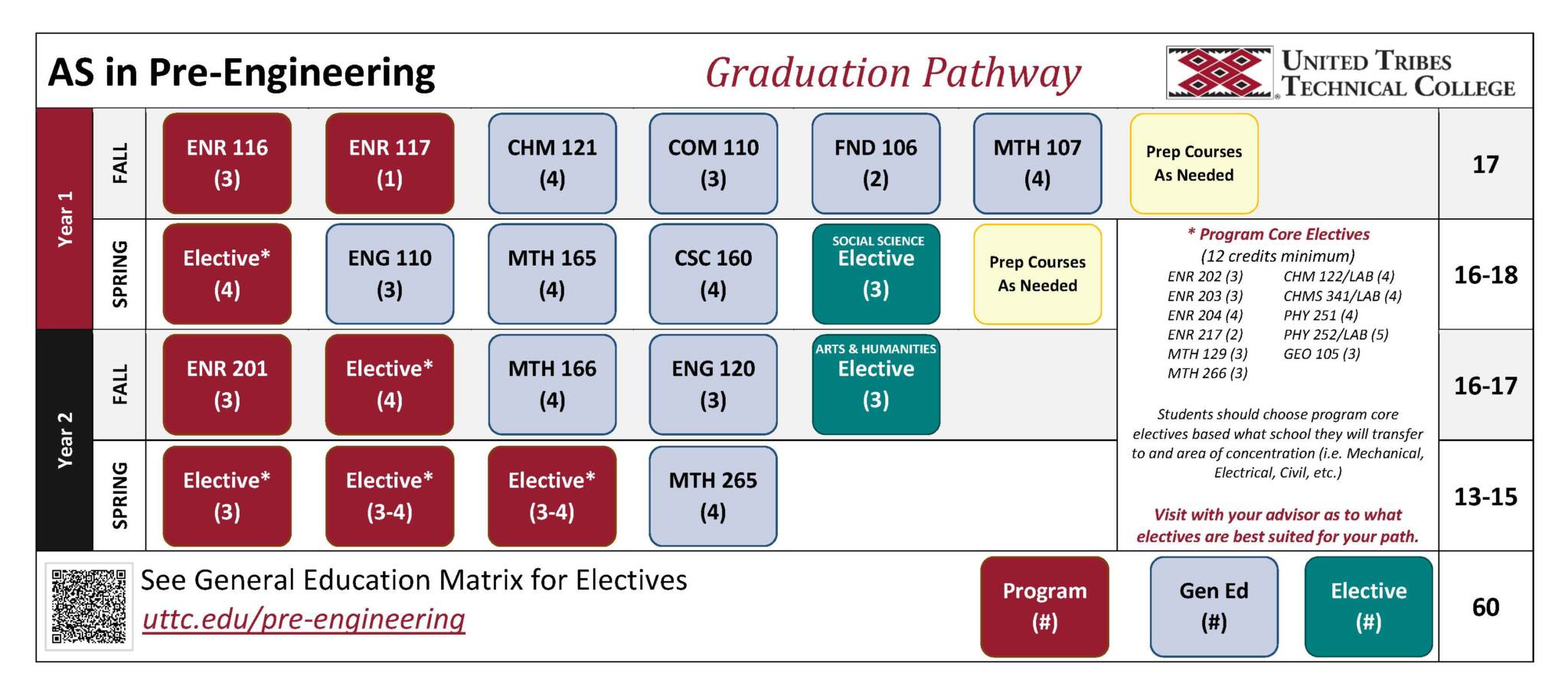 Graduation Pathway | United Tribes Technical College