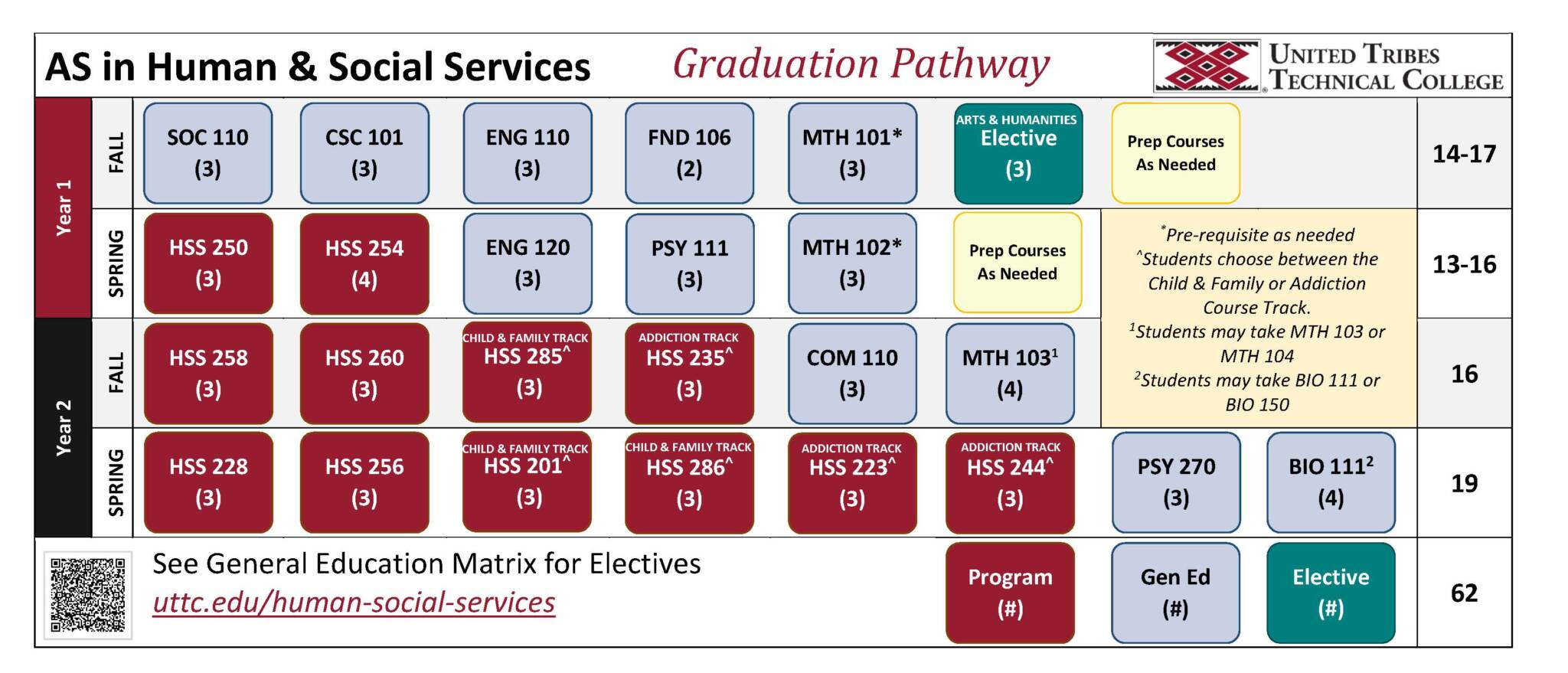 Graduation Pathway | United Tribes Technical College